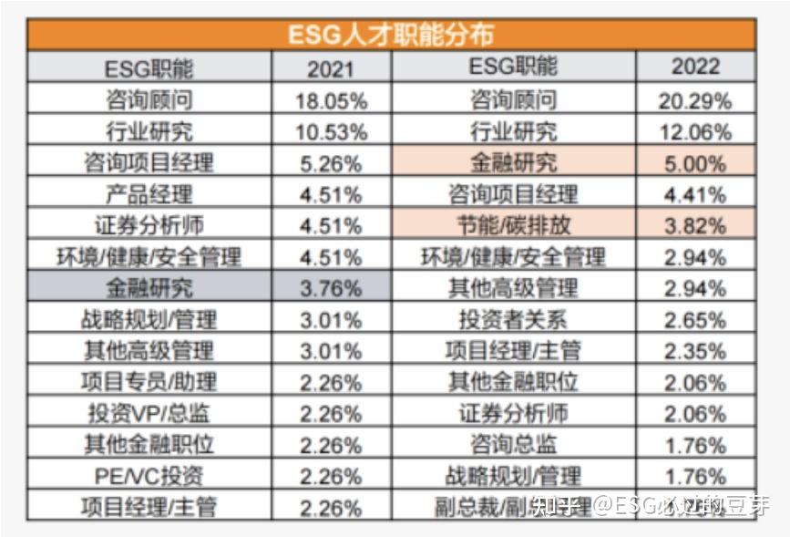 ESG与大厂——豆芽有话说 - 知乎