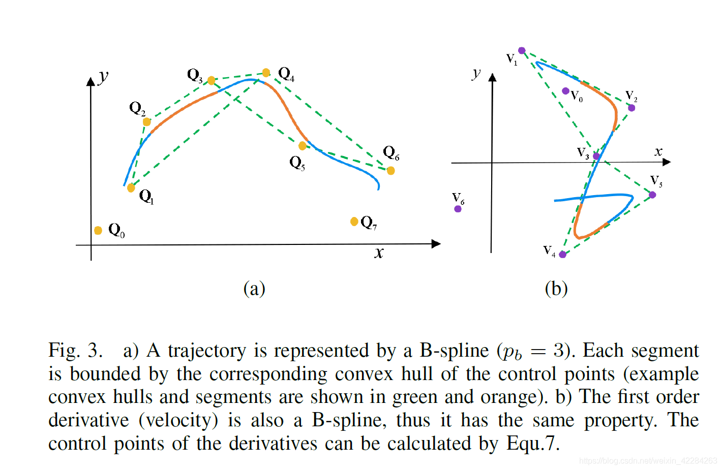 Fast-Planner论文和代码详解 - 知乎