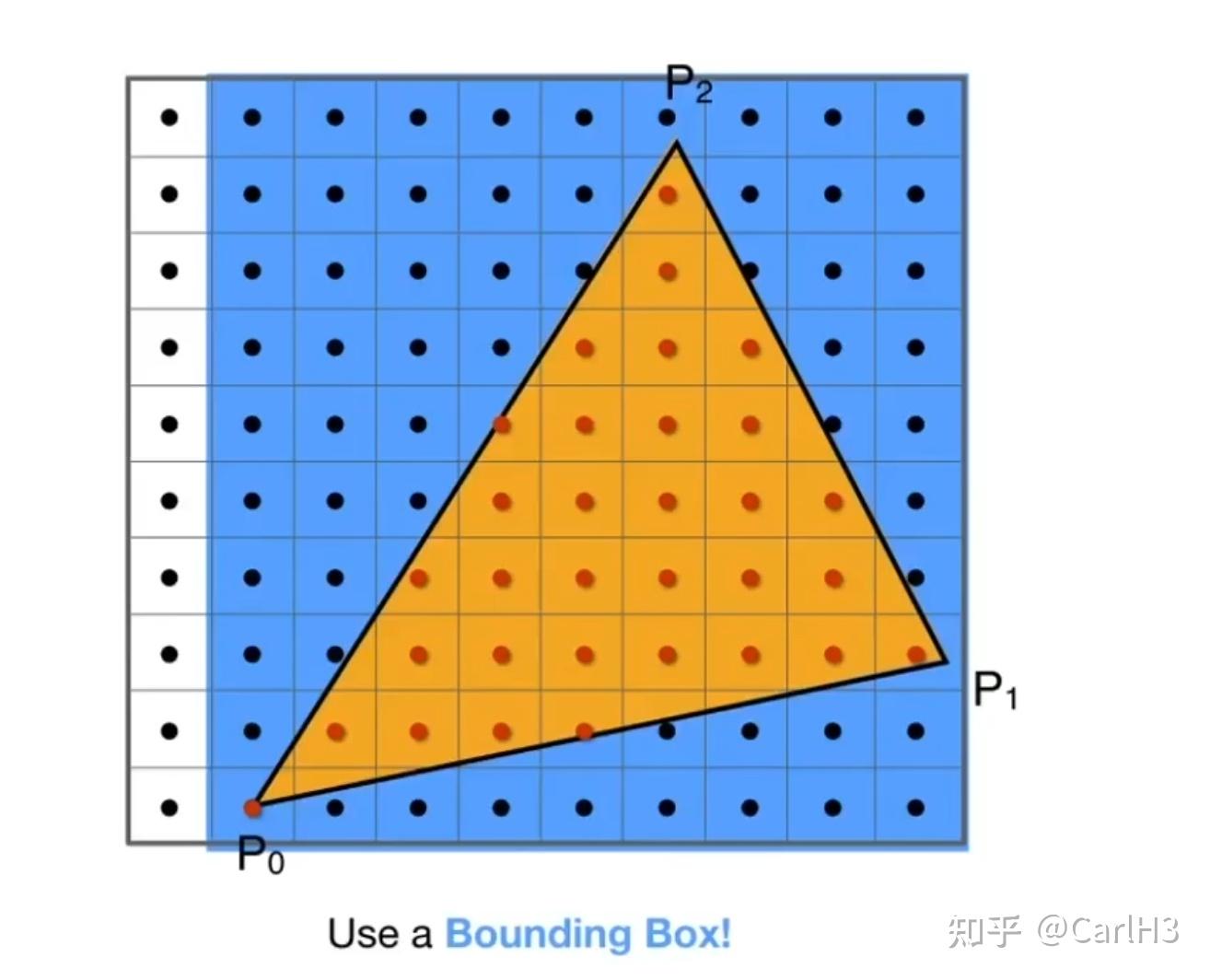 Games101-lecture05 Rasterization 01（Triangles） - 知乎
