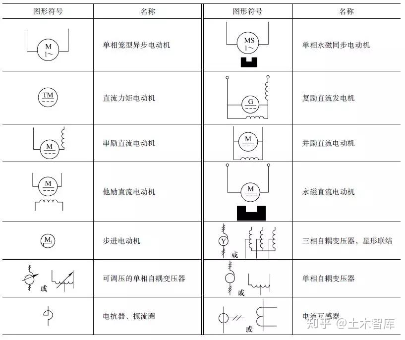 这么全的电气电路的图形符号，收藏起来慢慢看！ - 知乎