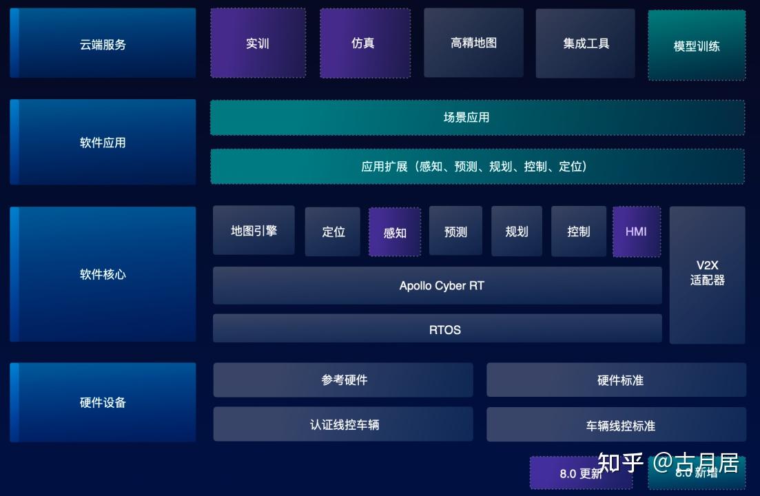 使用CyberRT写第一个代码 - 知乎