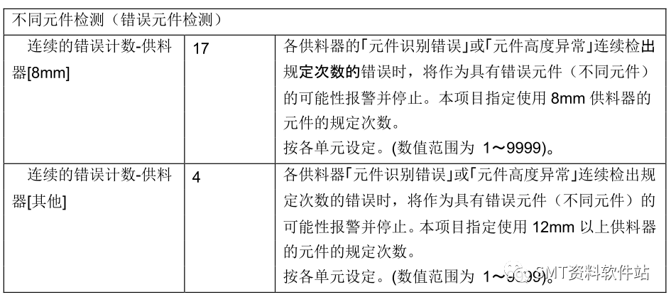 JUKI RX-7_机器设置讲解 - 知乎