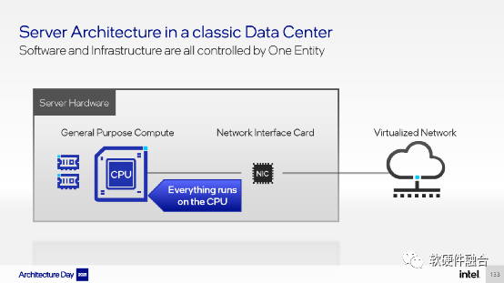 直面NVIDIA DPU挑战，Intel推出全新处理器家族IPU - 知乎
