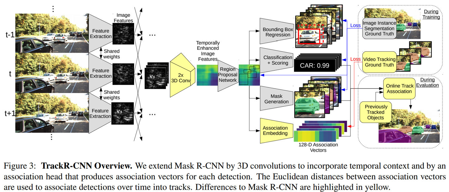 Multiple Object Tracking (MOT), 读这篇就够了！ - 知乎
