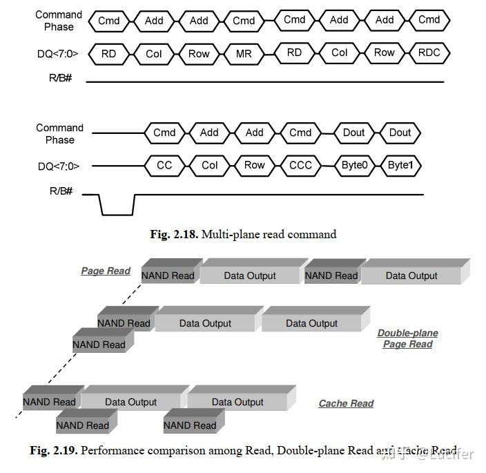 《Inside NAND Flash Memories》 (2) —— NAND 概述：从内存到系统 - 知乎