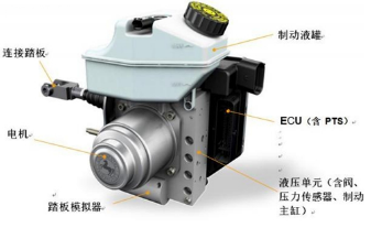 博世IBooster系统解析 - 知乎