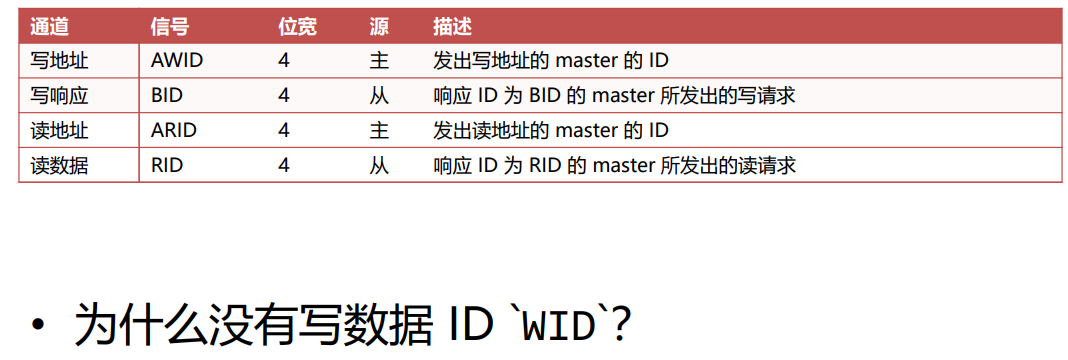 AXI总线介绍 - 知乎