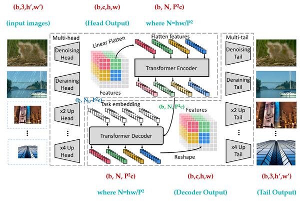 Vision Transformer 超详细解读 (原理分析+代码解读) (二) - 知乎