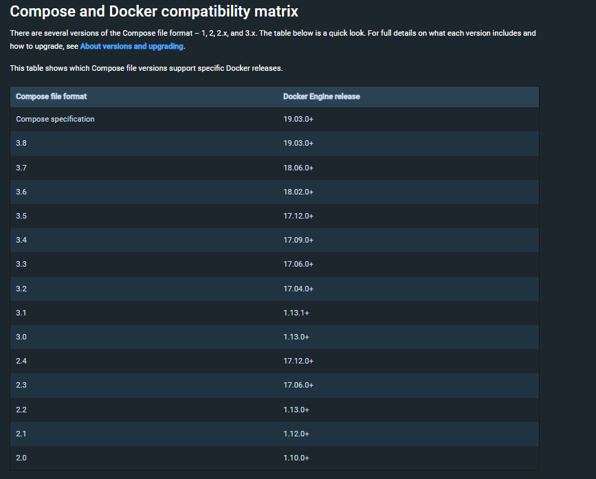 浅析docker Compose 知乎