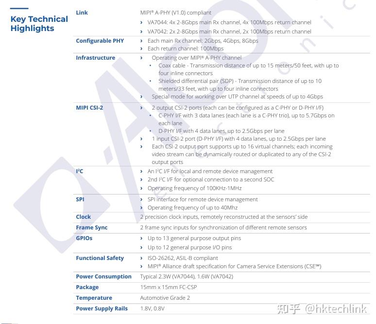 Valens VA7044领先的MIPI® A-PHY兼容CSI-2解串器，支持长距离、超高速汽车连接 - 知乎