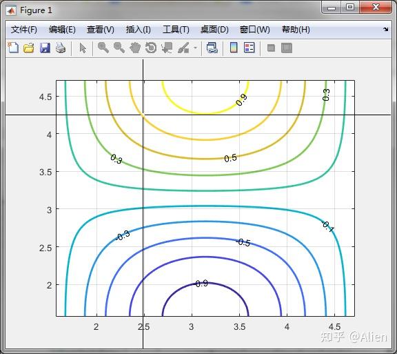 MATLAB画图技巧与实例（二十一）：三维等高线图contour3等函数 - 知乎