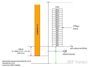 PDCCH信道详解（三）：CORESET0(Type0-PDCCH) - 知乎