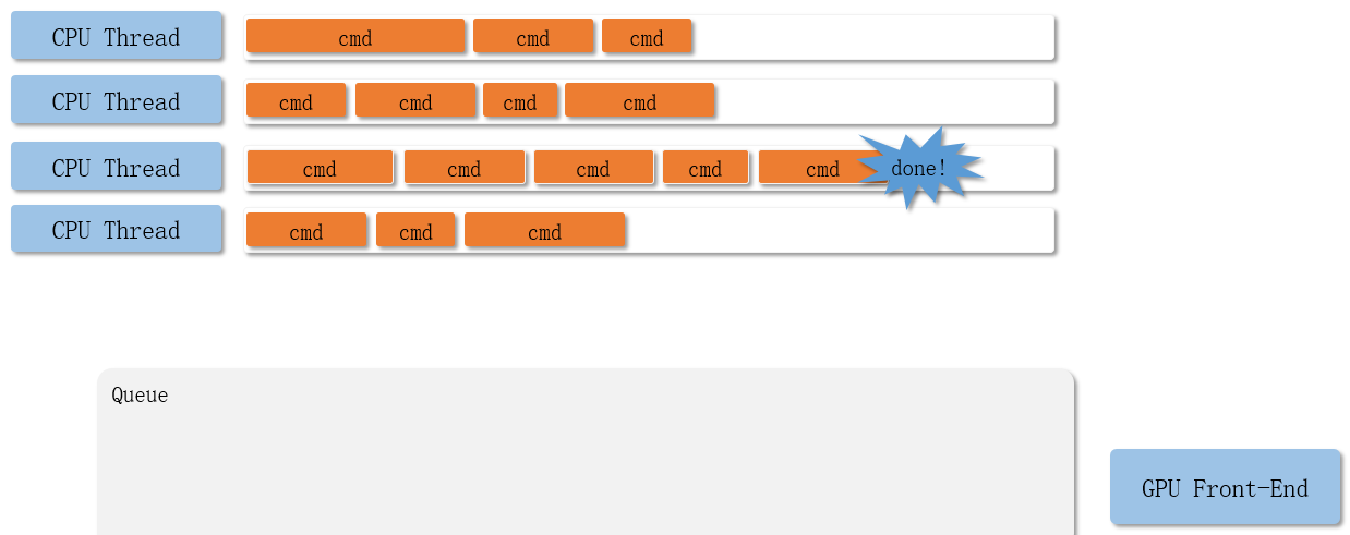 Vulkan 多线程渲染 - 知乎