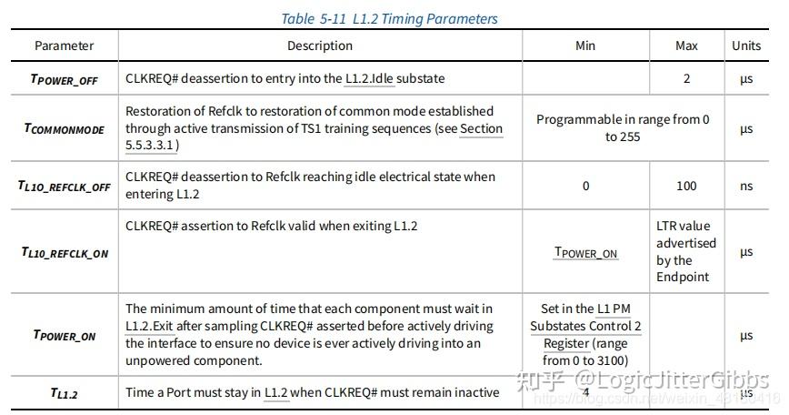 [转载]PCI Express 学习篇_Power Management(3) - 知乎