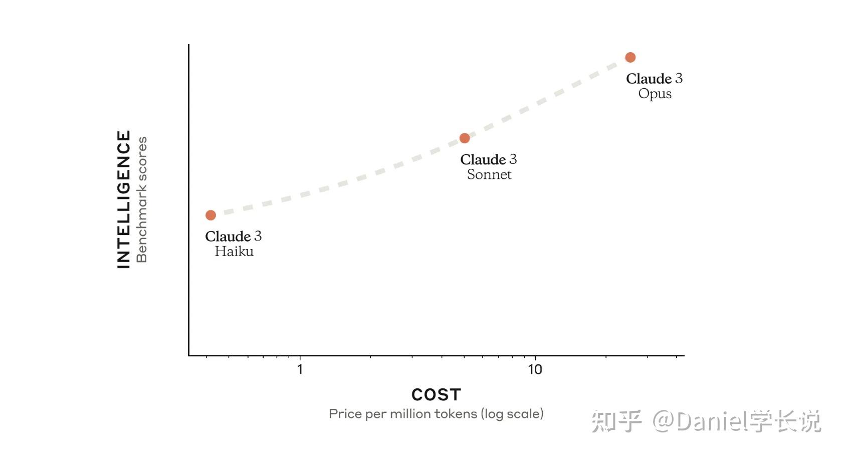 Claude 3-技术报告全文 - 知乎