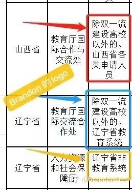 整理的CSC申请重要信息！必看！ - 知乎