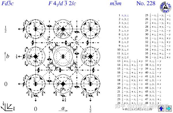 P2_1/c空间群为什么是神（上） - 知乎