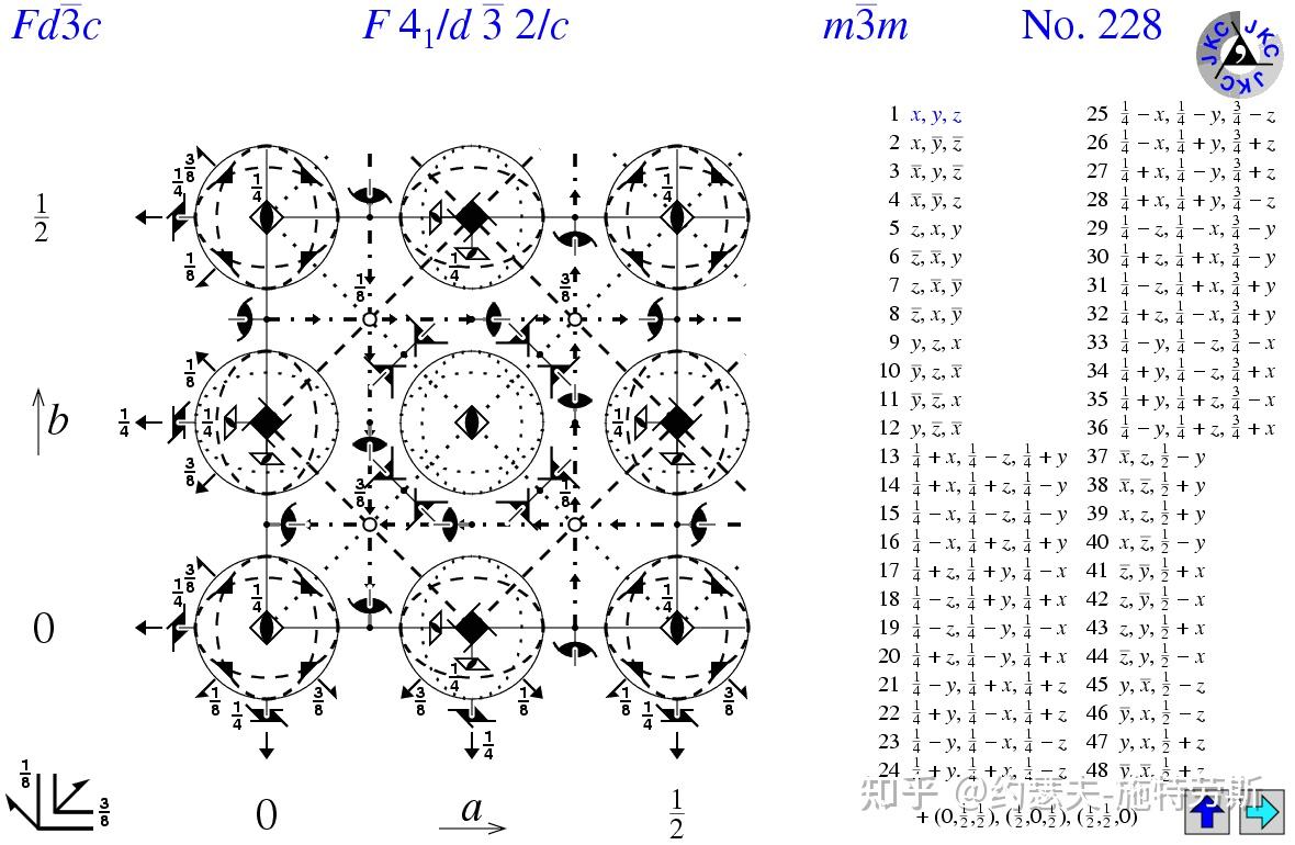 P2_1/c空间群为什么是神（上） - 知乎