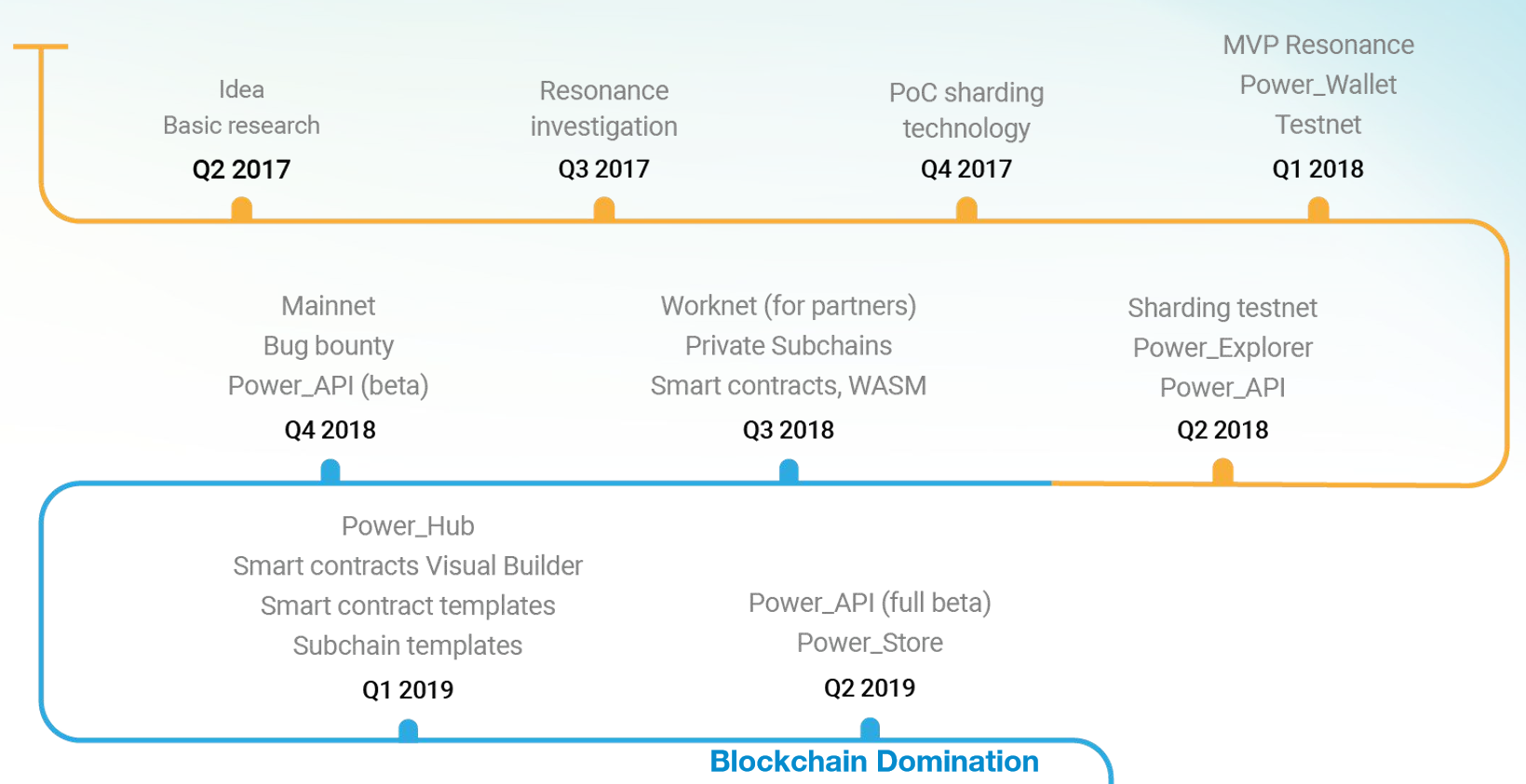 The Power——引领下一个区块链新时代 - 知乎
