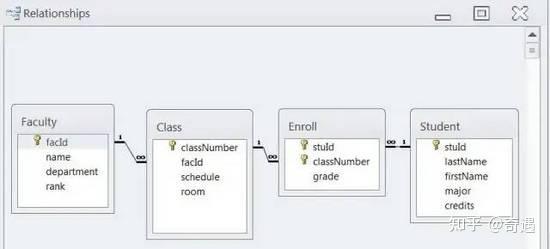 图文详解 Dbms 数据库管理系统三层架构体系(三级模式)《clickhouse 实战:企业级大数据分析引擎》 知乎