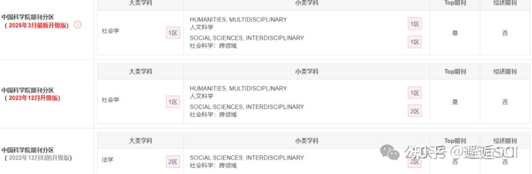 SSCI AHCI 《International Journal of Heritage Studies》社会学期刊 - 知乎