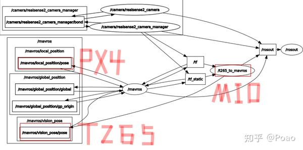 PX4 视觉定位设置及多种定位数据获取方法（T265为例） - 知乎