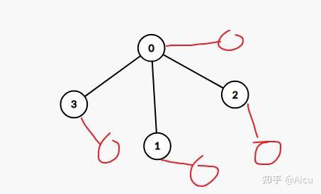 Codeforces Round 958 (Div. 2) A-E - 知乎