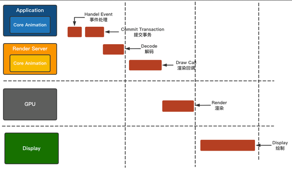 OpenGL -- 屏幕成像和渲染原理解析 - 知乎