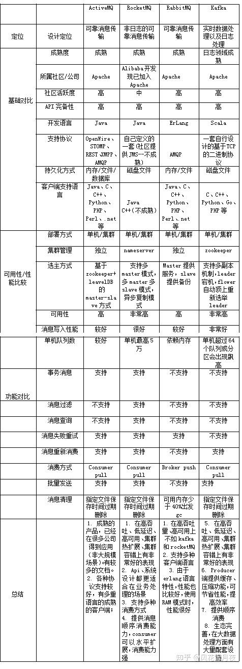 Java,activemq,消息持久、事务,投递方式,确认机制和死信队列 知乎