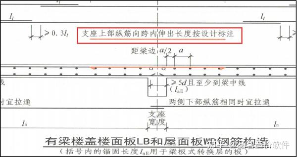 16个22G平法变化实例看懂钢筋量变化，必收藏！品茗BIM土建钢筋算量软件已响应！ - 知乎