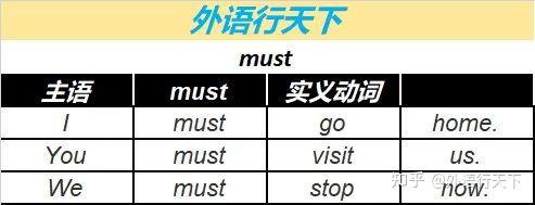 都可以表示“义务”，那么 have to 与 must 的用法有什么区别呢？ - 知乎