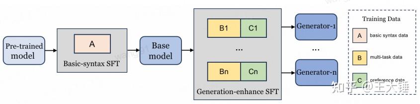 Text2SQL新突破: 从M-Schema到多生成器的NL2SQL框架 - 知乎