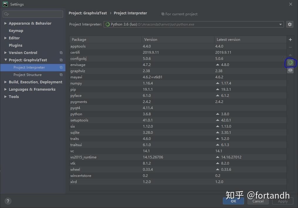 graphviz 2: 通过pycharm使用graphviz - 知乎