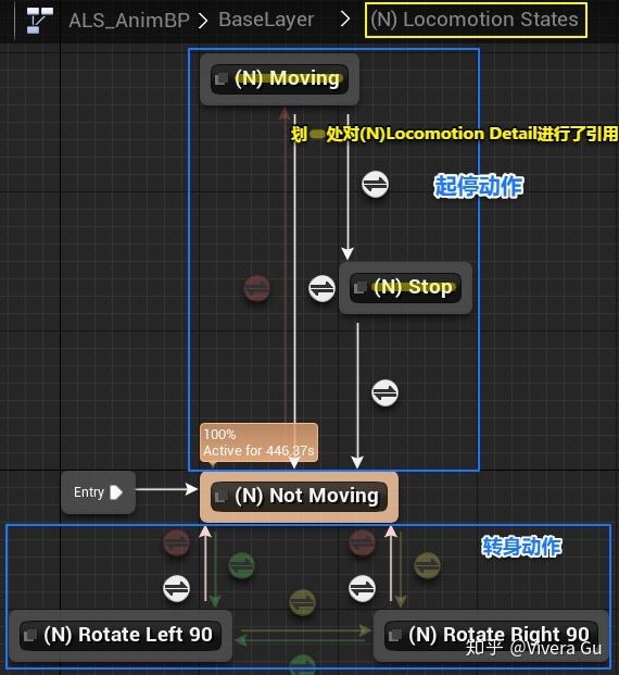 UE4 Advanced Locomotion System V4学习笔记01 - 知乎