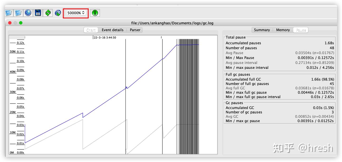 JVM系列之：日志分析工具：GCViewer、VisualVM、GCeasy - 知乎