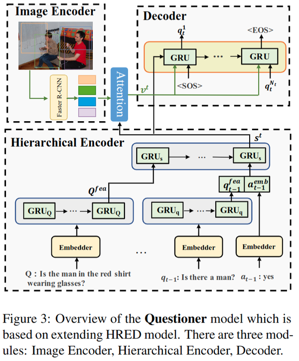 49. Co-VQA: 模拟人类推理方式的视觉问答方案 - 知乎