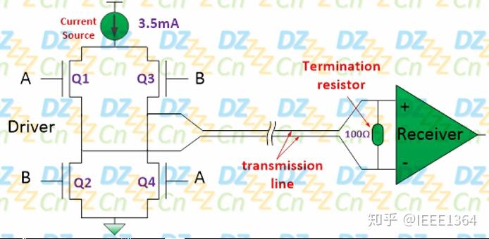LVDS自学笔记 - 知乎