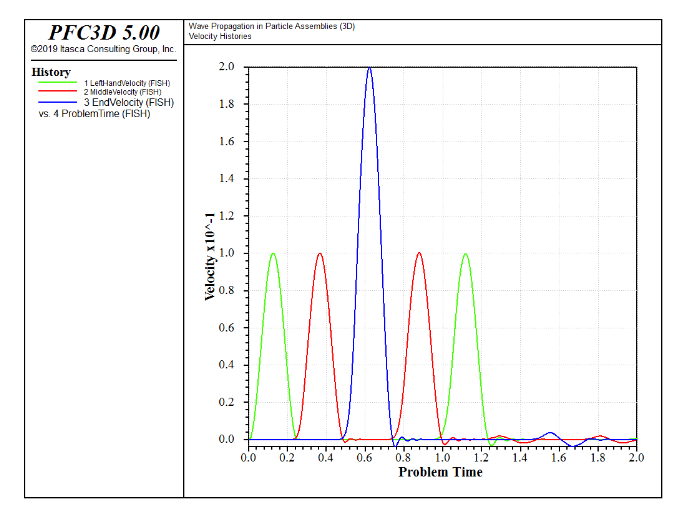 PFC5.0 实例分析-模拟程序：粒子集合中的波传播（翻译自help文件） - 知乎