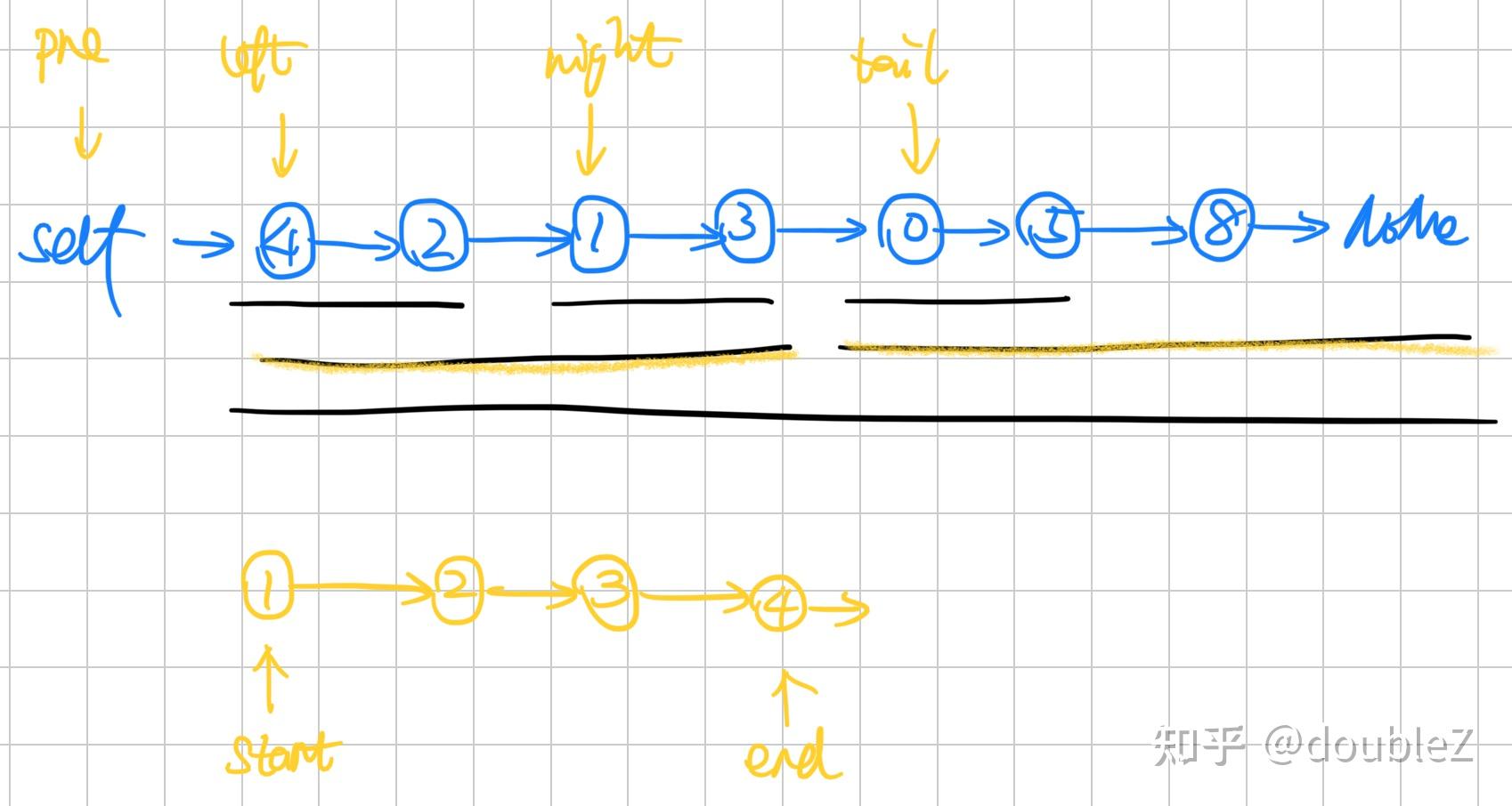 来自北大算法课的leetcode题解：148 排序链表 知乎