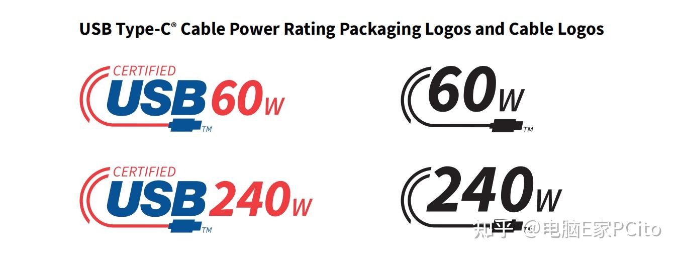 全新 USB-C PD 3.1 线缆认证 Logo 公布，最高 40Gbps / 240W - 知乎