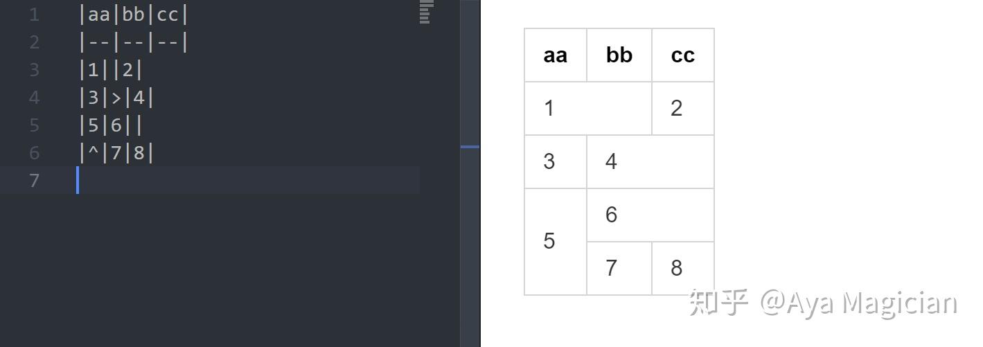 在 VSCode 下用 Markdown Preview Enhanced 愉快地写文档 - 知乎
