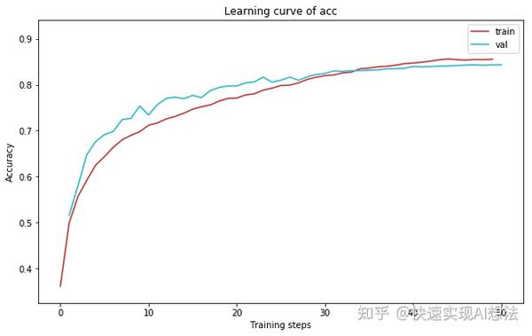 SimAM：无参数的注意力机制 - 知乎