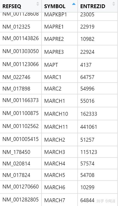 R语言_REFSEQ-GeneSymbol-GeneID - 知乎