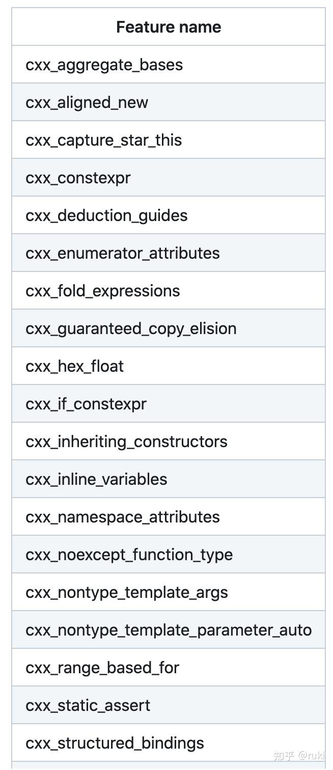 xmake v2.5.9 发布，改进 C++20 模块，并支持 Nim, Keil MDK 和 Unity Build - 知乎