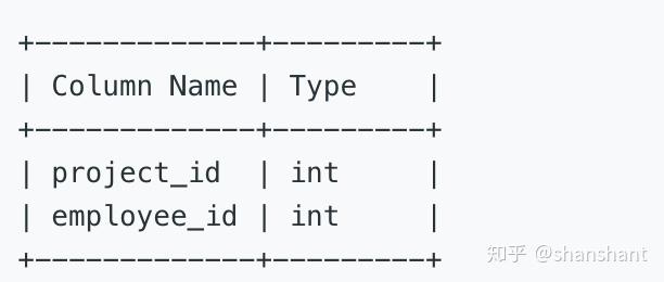 1077. Project Employees III - 知乎