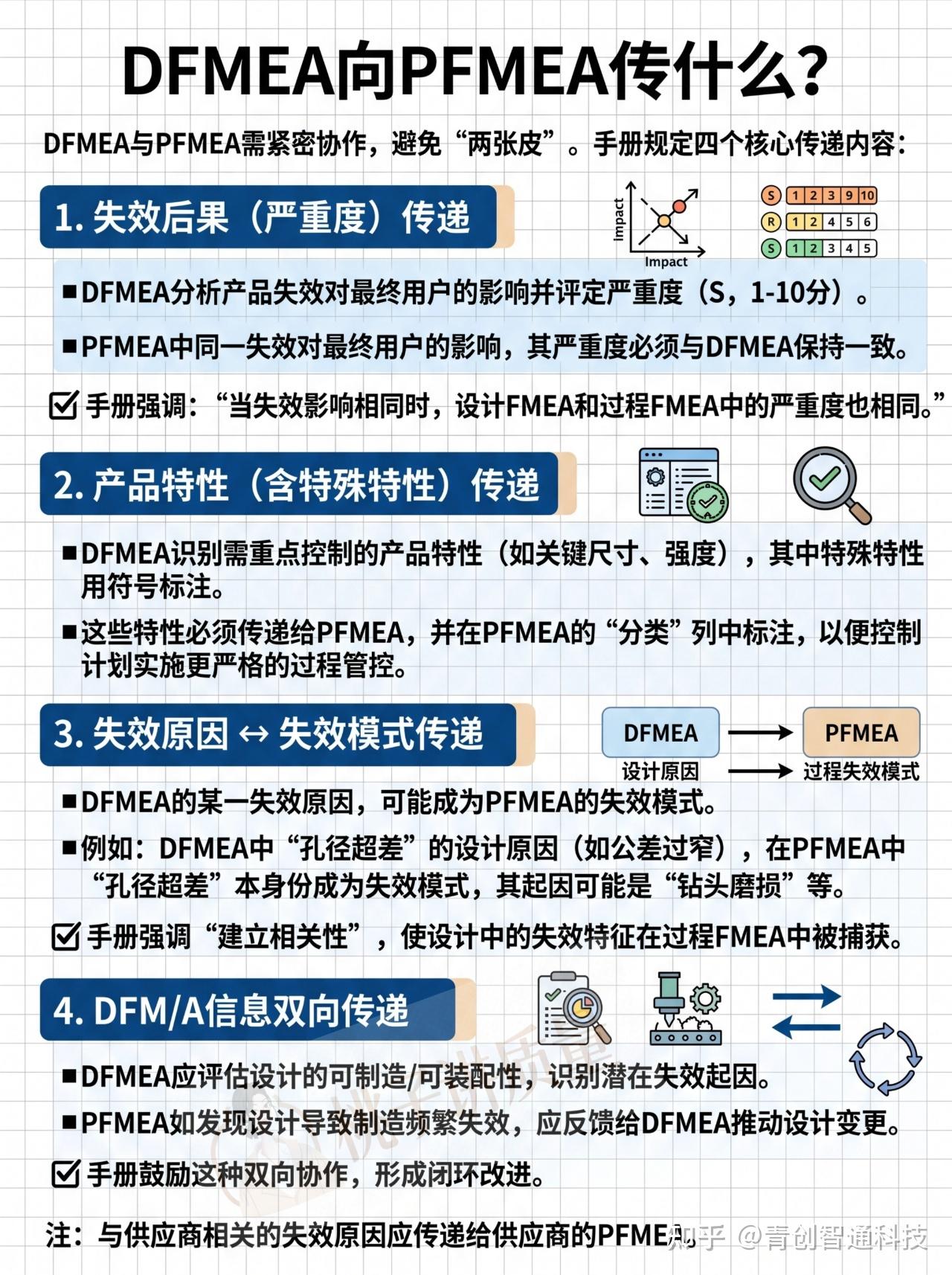 DFMEA vs PFMEA：谁先谁后？如何传递？-SunFMEA软件试用 - 知乎