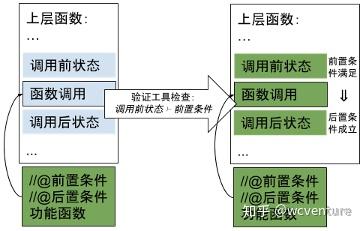 ACSL 及Frama-C验证工具简介（一） - 知乎
