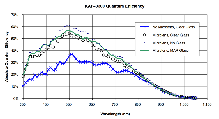 【连载】深空摄影完全攻略（6） - 知乎