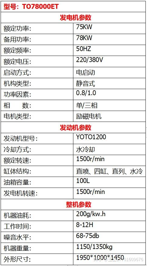 TO78000ET操作规程75KW柴油发电机 - 知乎