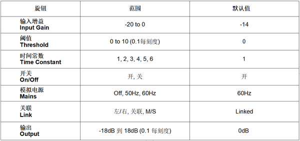 〖Waves插件〗 PuigChild 660&670 - 知乎